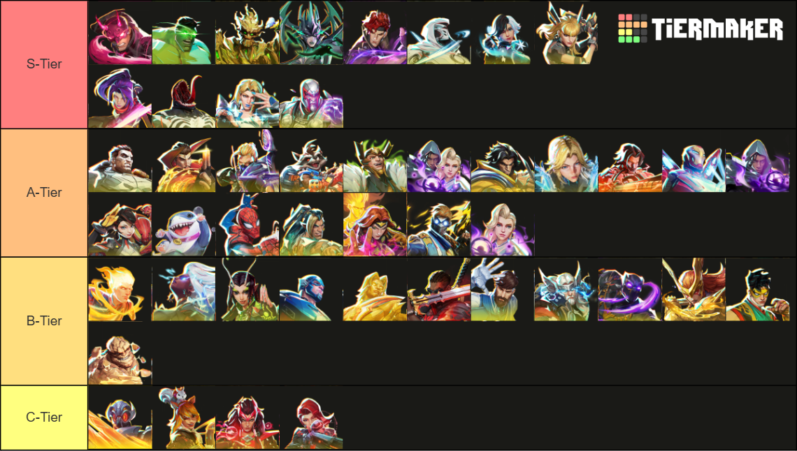 Marvel Rivals Lord Icons Tier List (Community Rankings) - TierMaker
