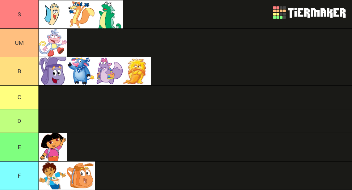 Dora the Explorer Characters Tier List (Community Rankings) - TierMaker