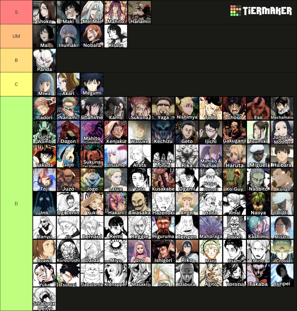 Jujutsu Kaisen JJK Characters (All Characters) Tier List (Community ...