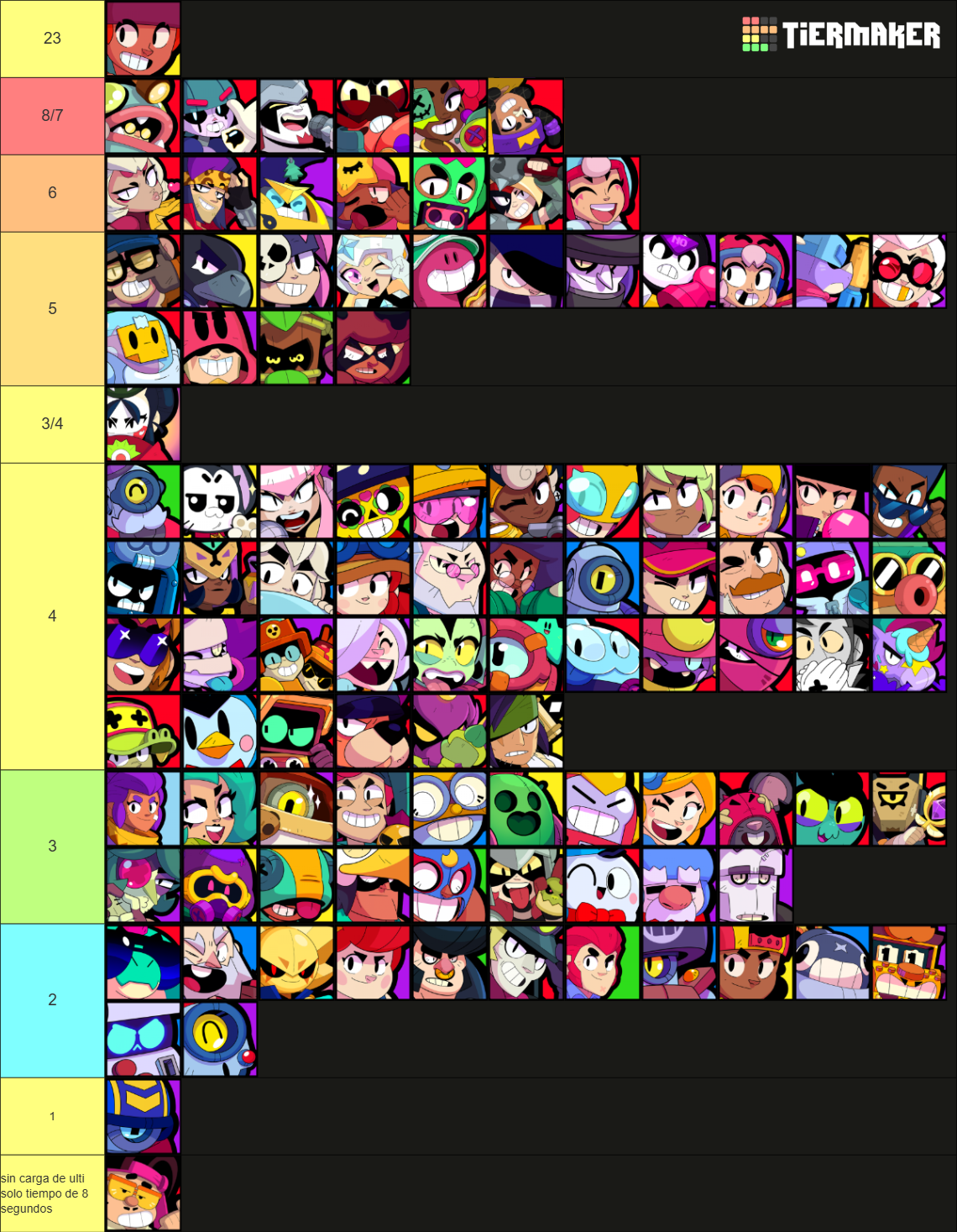 All Brawl Stars Brawlers (July 2026) Tier List (Community Rankings ...