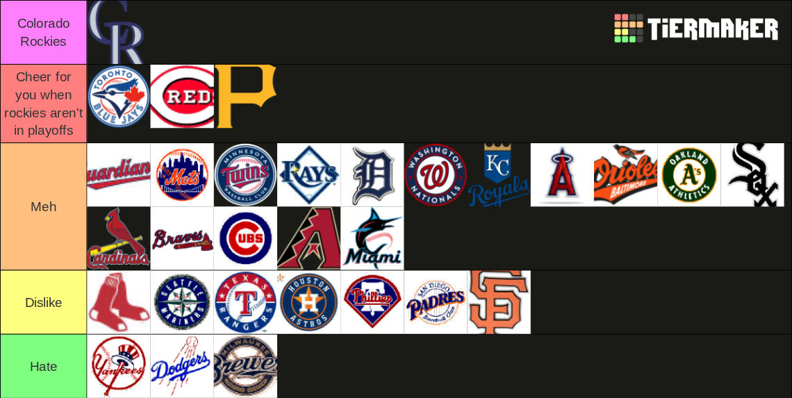 Future of MLB teams (Post 2025 Season) Tier List (Community Rankings ...