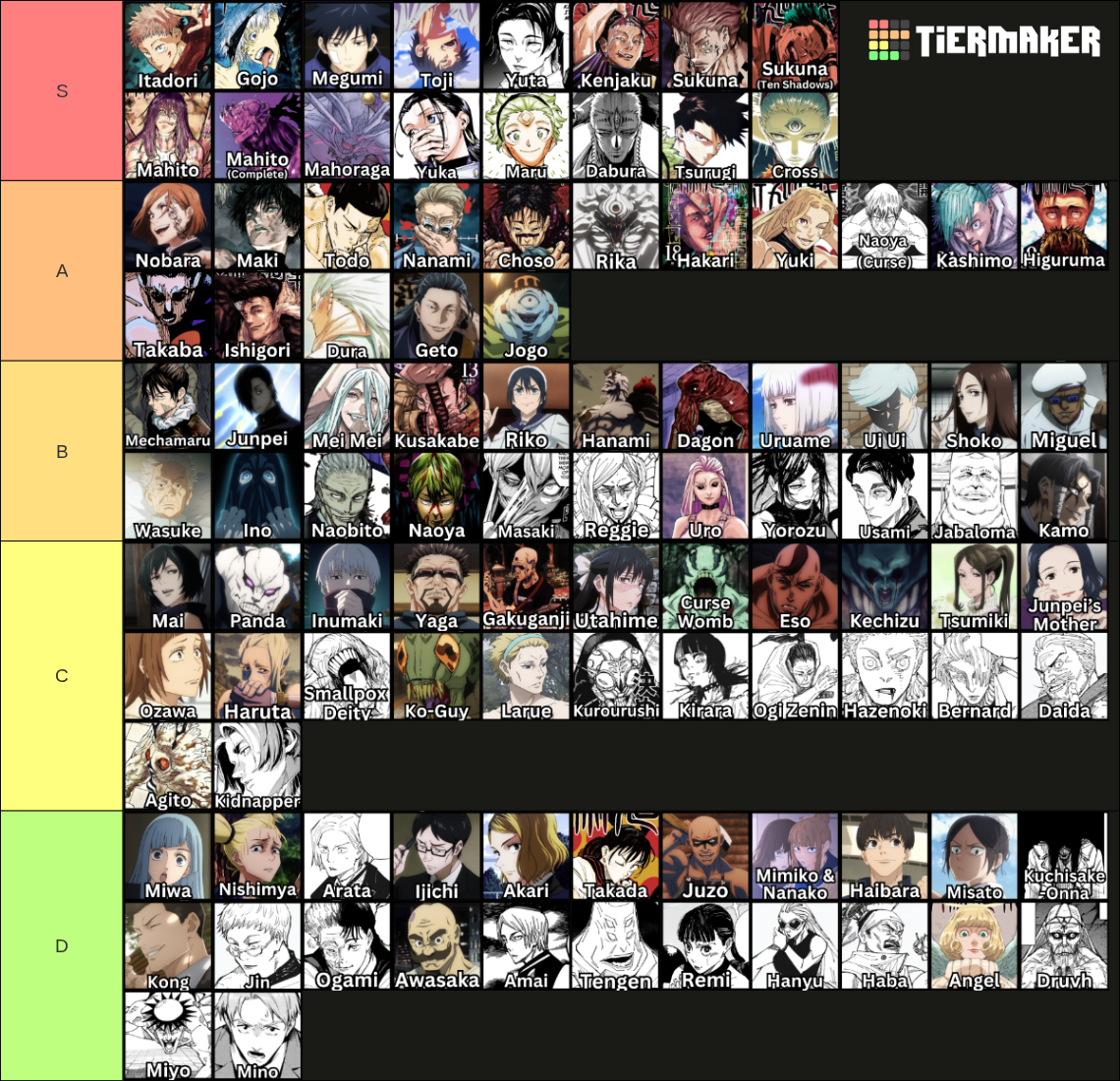 Jujutsu Kaisen JJK Characters (All Characters) Tier List (Community ...