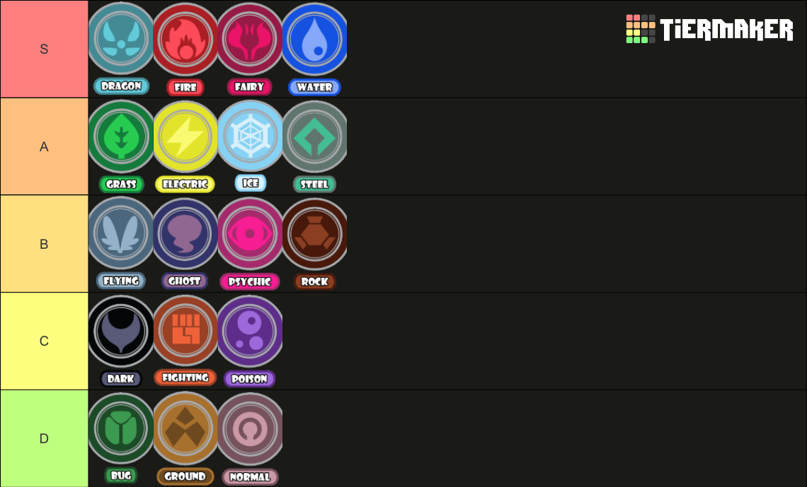 Pokemon Types Tier List (Community Rankings) - TierMaker