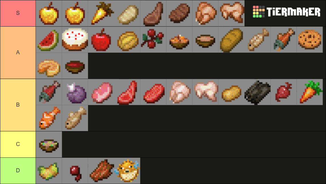 Minecraft Food Tier List (Community Rankings) - TierMaker