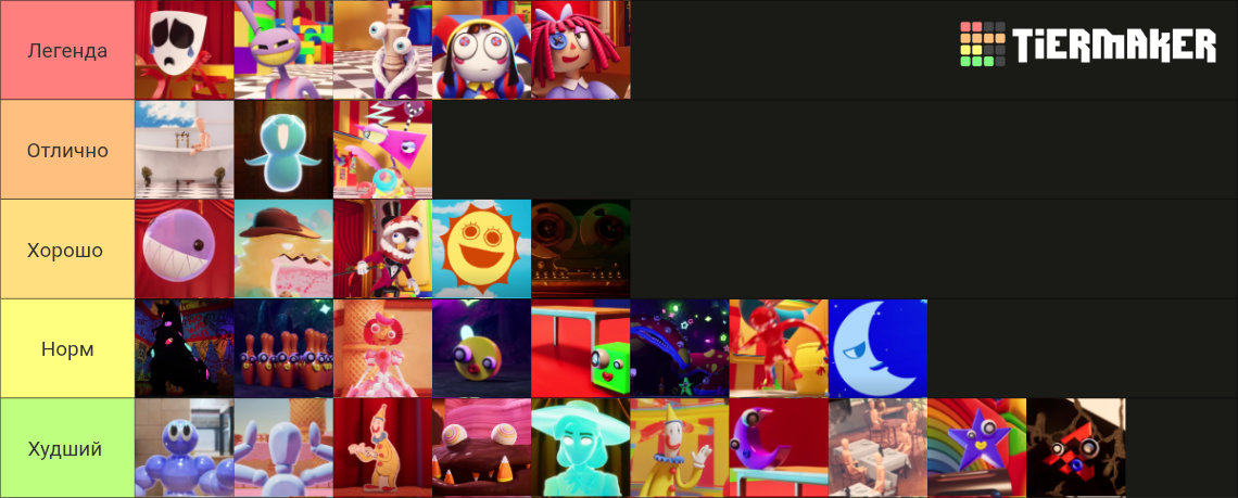 The Amazing Digital Circus (EVERY CHARACTER) TADC Tier List (Community ...
