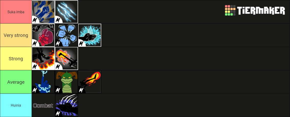 Blox fruits update 20 fighting styles Tier List (Community Rankings ...