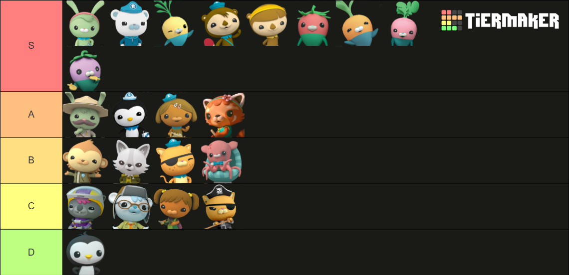 Octonauts Main Cast & Octo-agents Tier List (Community Rankings ...