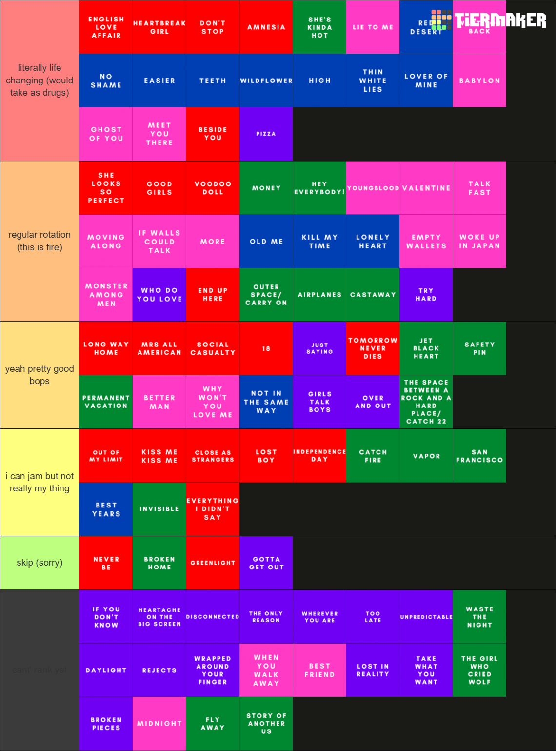 All the 5sos songs Tier List (Community Rankings) - TierMaker