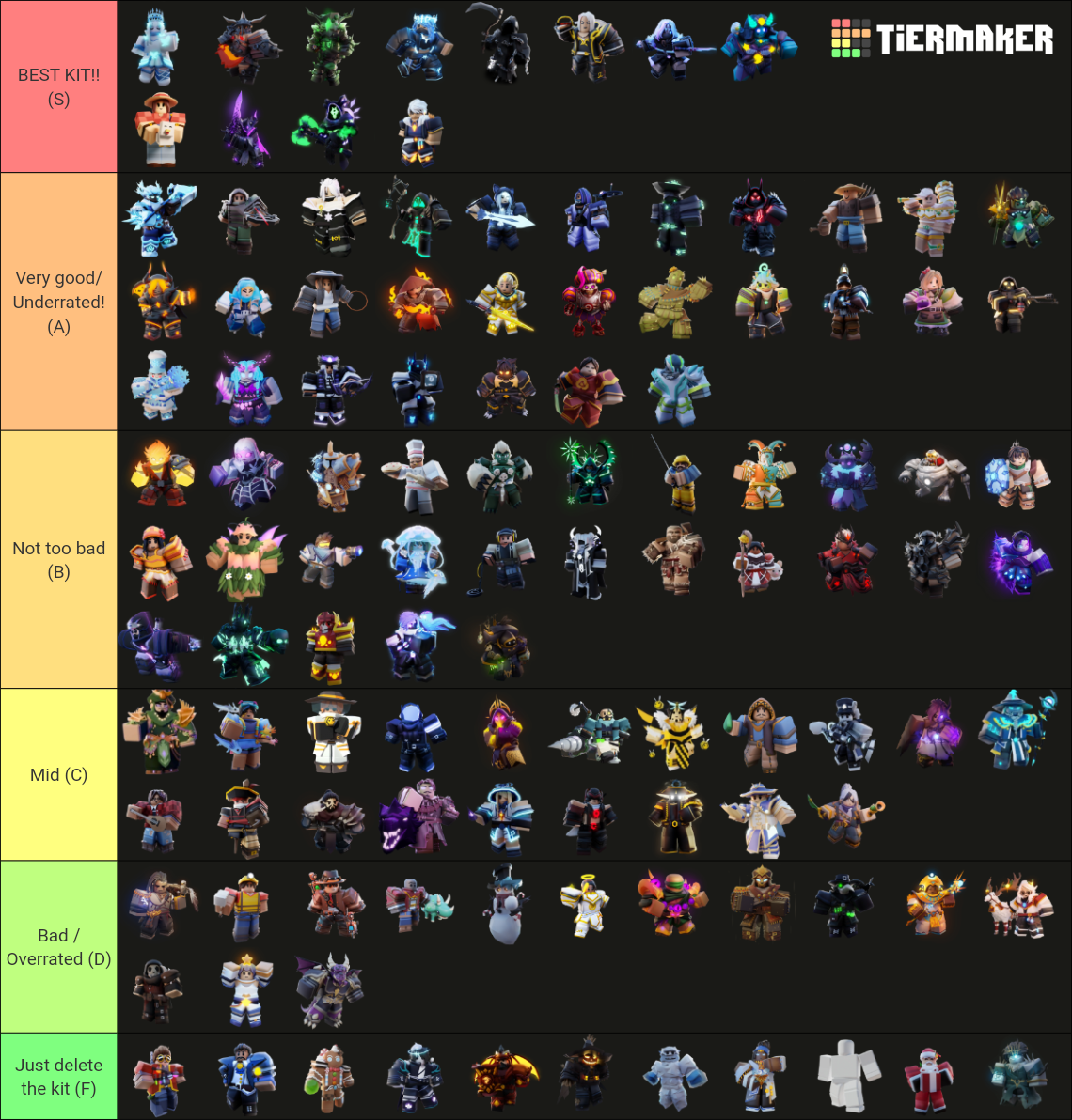 Roblox Bedwars Kits Tierlist (December 19, 2025) Tier List (Community ...