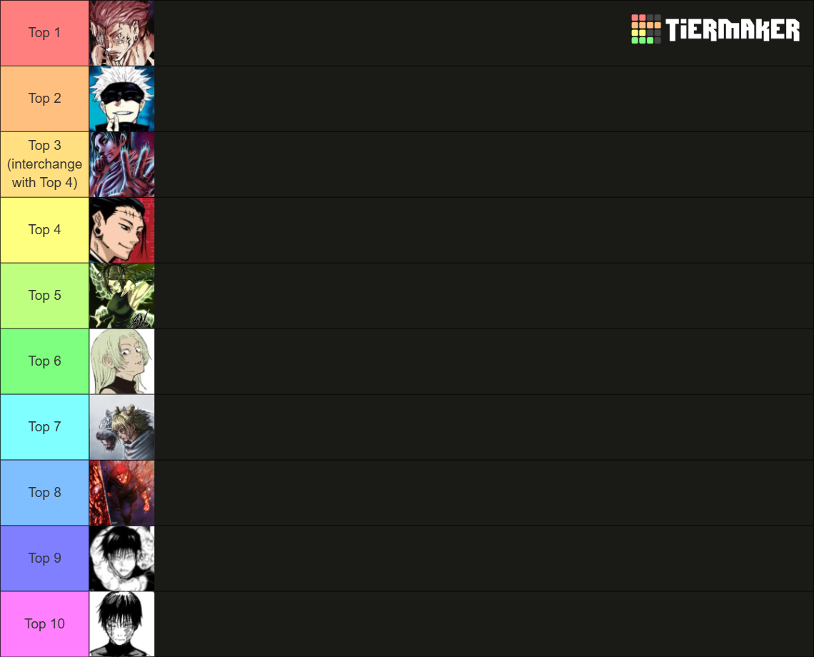 Jujutsu Kaisen Power Levels/Scale Rankings! Tier List (Community ...