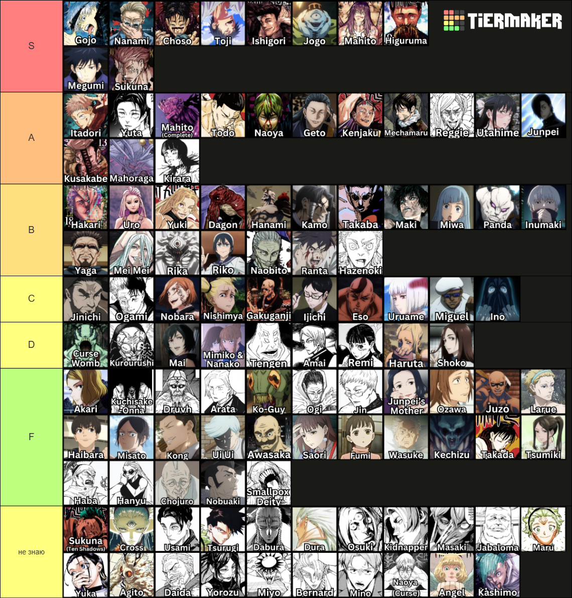 Jujutsu Kaisen JJK Characters (All Characters) Tier List (Community ...