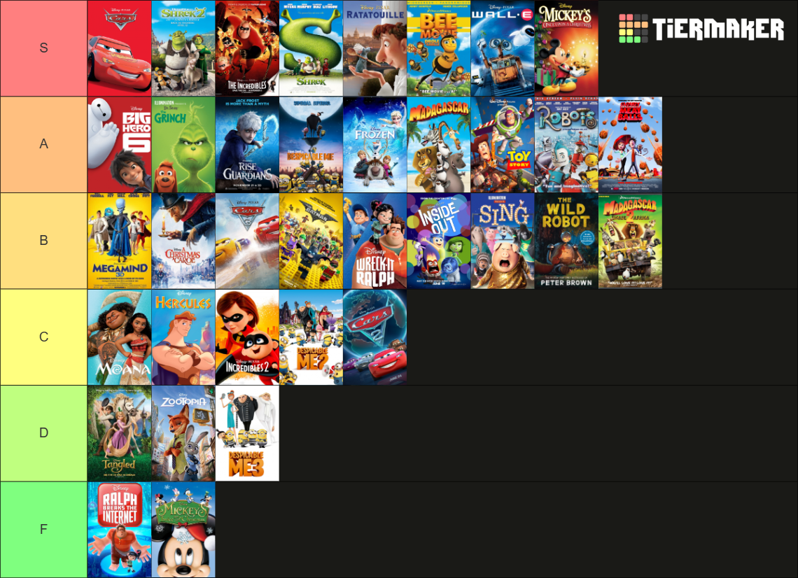ALL Animated Feature Films / Movies (300+) Tier List (Community ...