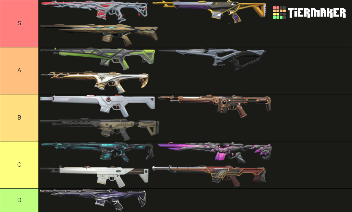 Valorant Guardian Skins (February 2026) Tier List (Community Rankings ...