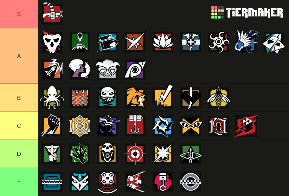 Y10S4 Rainbow 6 Siege X Operators Tier List (Community Rankings ...