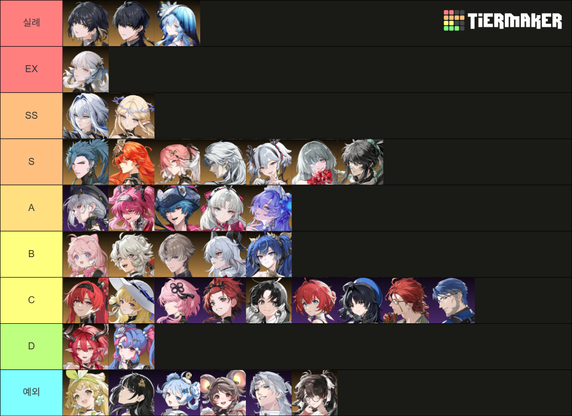 Wuthering Waves Character Template - V3.0 Update Tier List (Community Rankings) - TierMaker