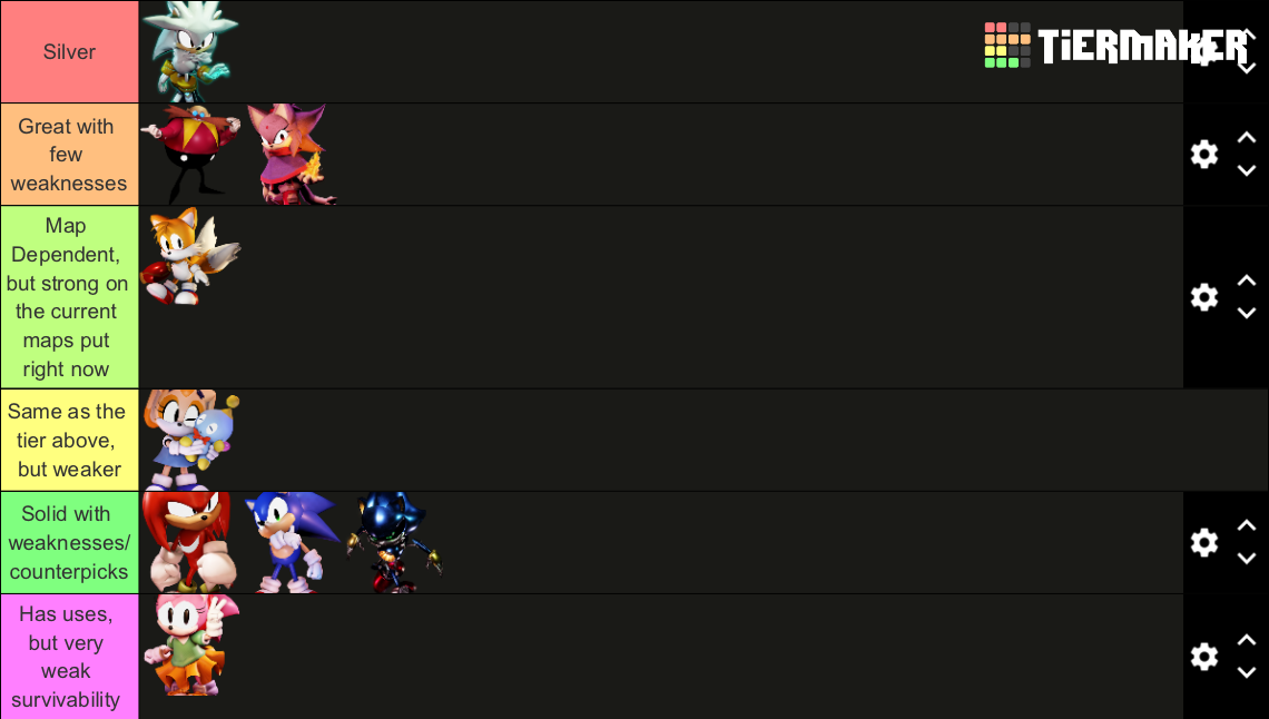 Sonic.EXE: Outcome Memories Survivors & Executioners Tier List ...
