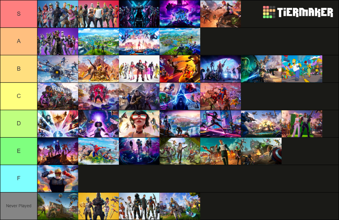 All Fortnite Seasons (Chapter 7 Season 1) Tier List (Community Rankings ...