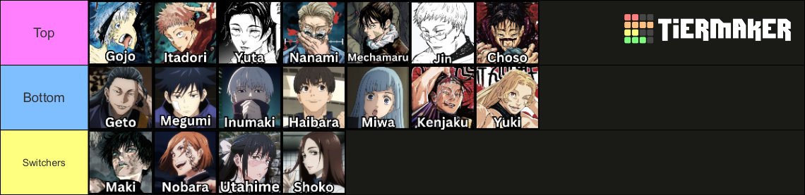 Jujutsu Kaisen JJK Characters (All Characters) Tier List (Community ...