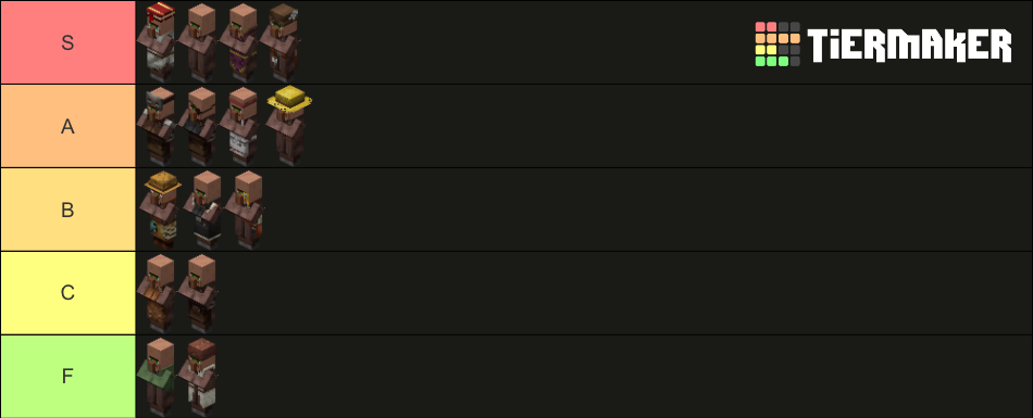 Minecraft Villager Jobs Tier List (Community Rankings) - TierMaker