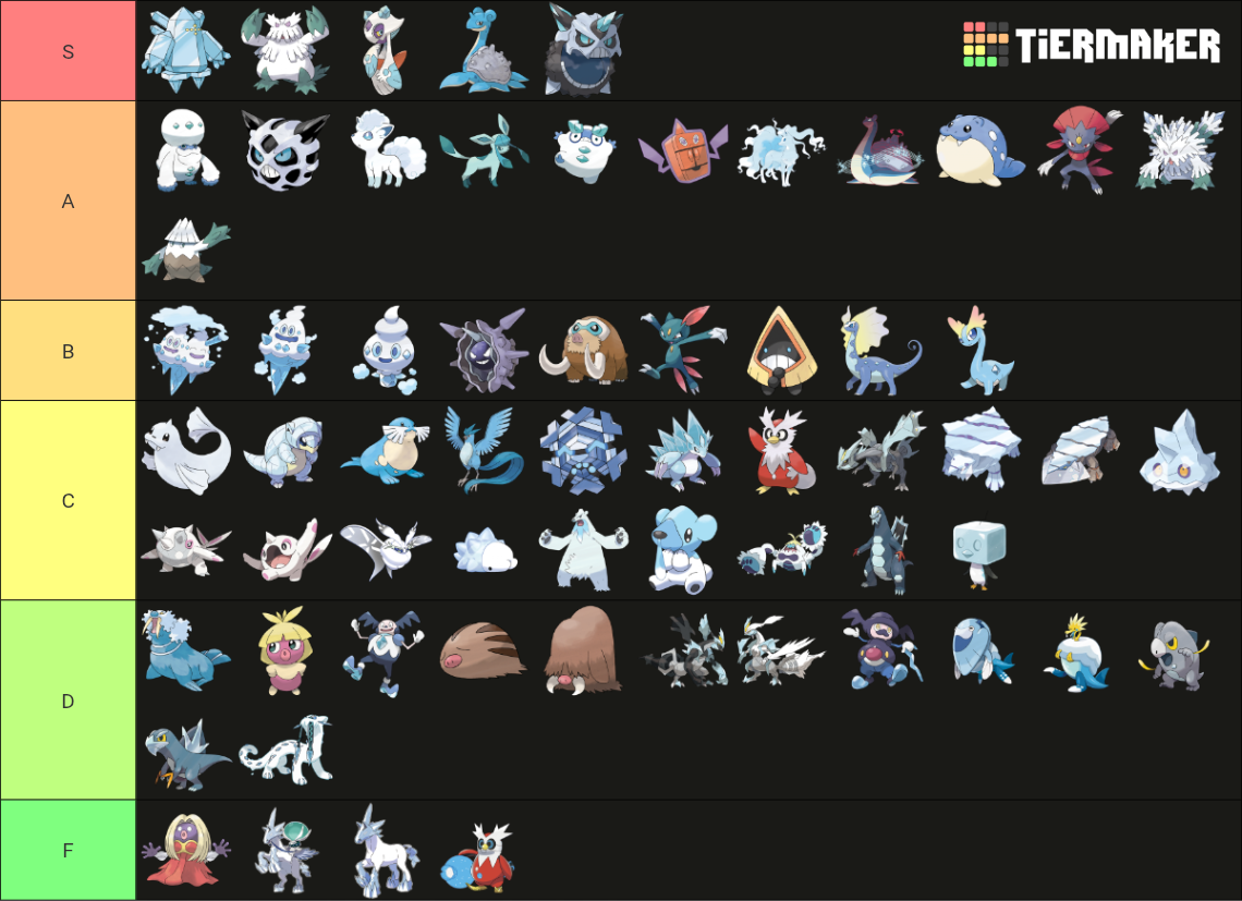 Every Ice Type Pokémon Tier List (Community Rankings) - TierMaker