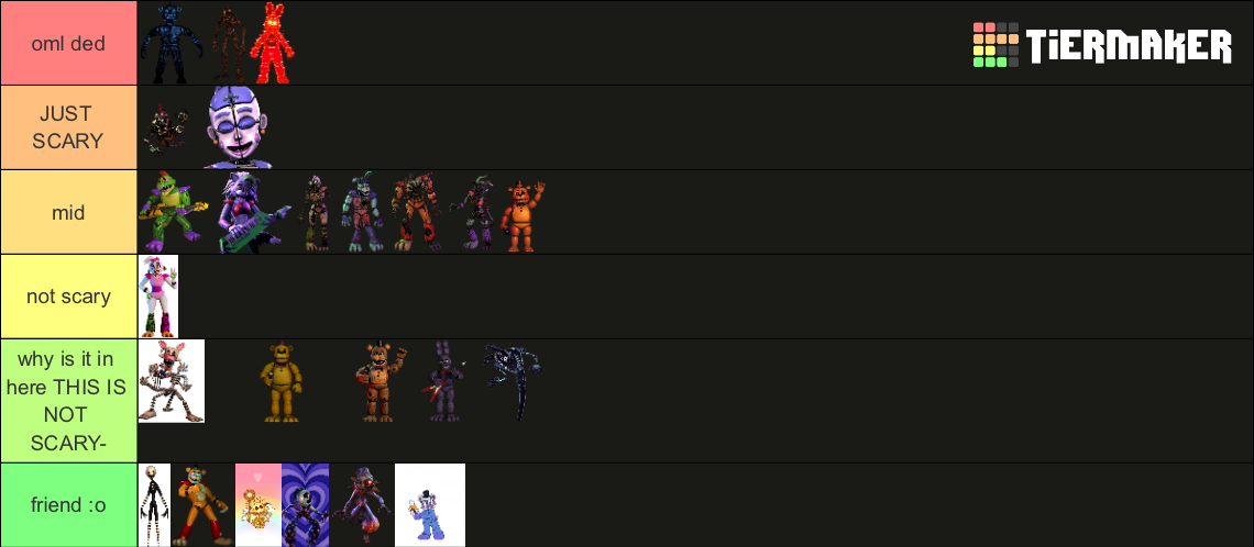 fnaf JUMPSCARE meter Tier List (Community Rankings) - TierMaker