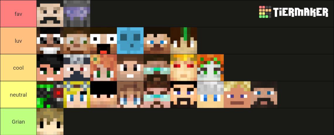 Hermitcraft Members - Season 11 Tier List (Community Rankings) - TierMaker