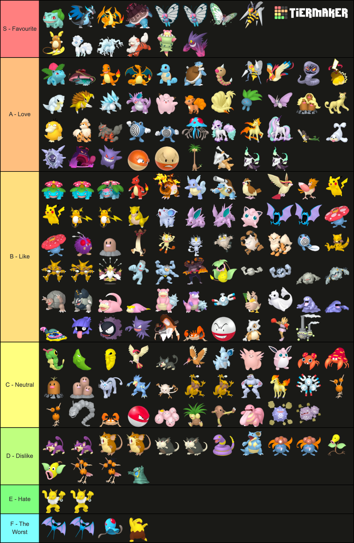 Every Pokémon 2024 (All Pokemon) Tier List (Community Rankings) - TierMaker