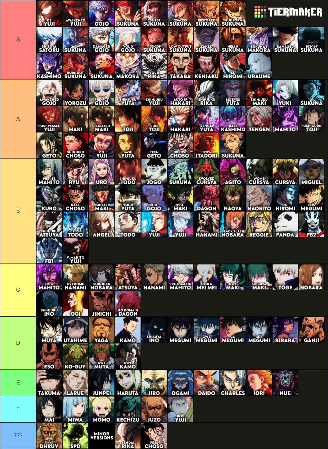 Jujutsu Kaisen Power Scale / Strength List [267] Tier List (Community ...