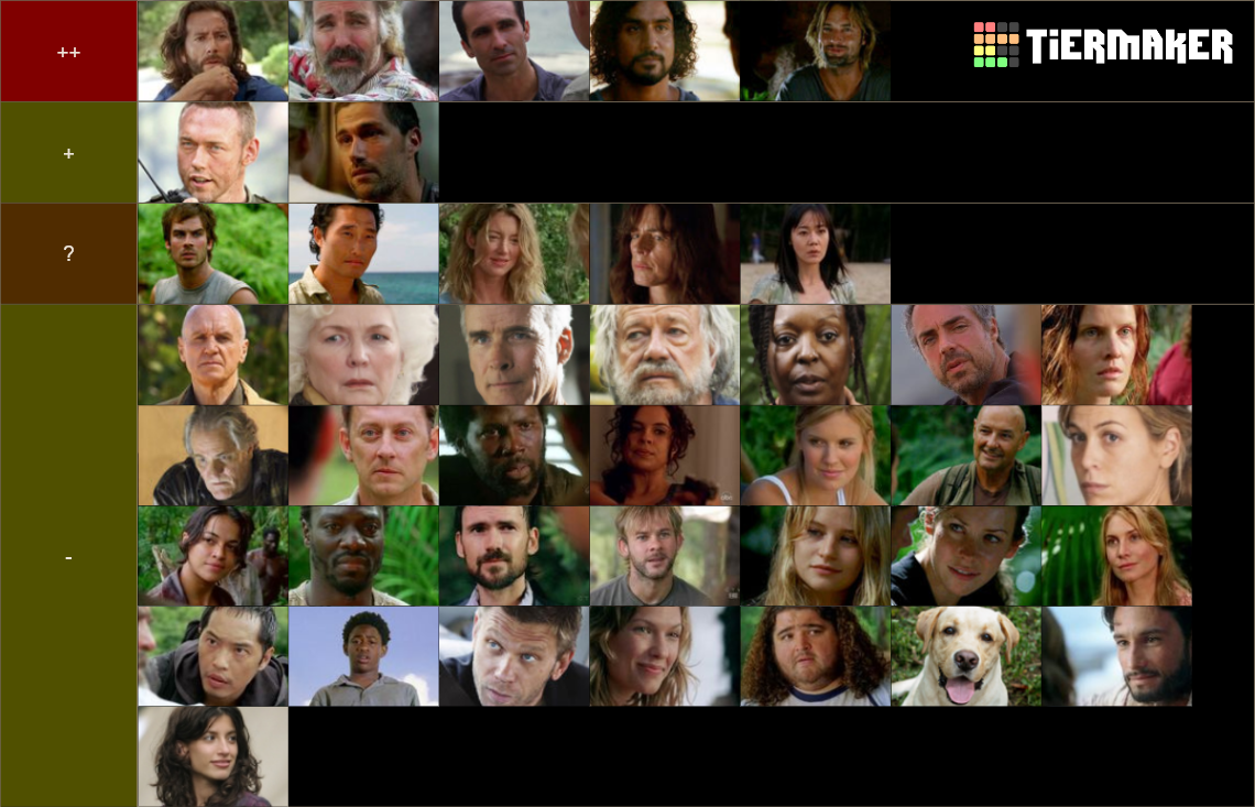 Lost Characters Tier List (Community Rankings) - TierMaker