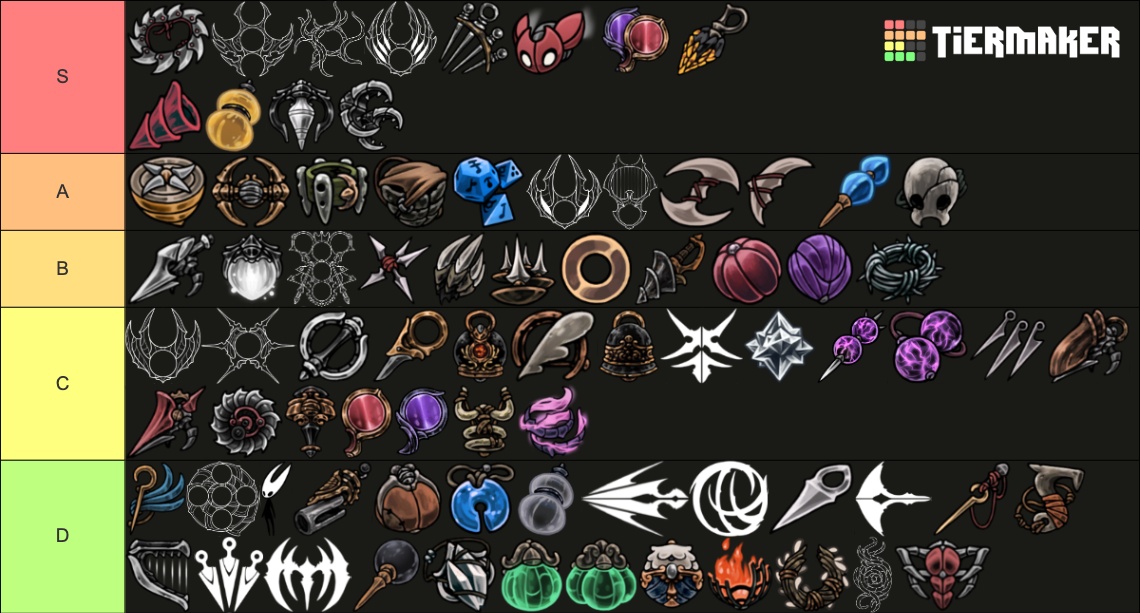 Silksong: All Crests, Silk Skills, & Tools Tier List (Community ...