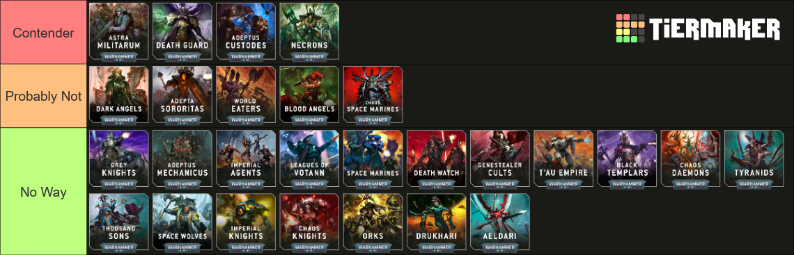 Warhammer 40K Army Factions Tier List (Community Rankings) - TierMaker