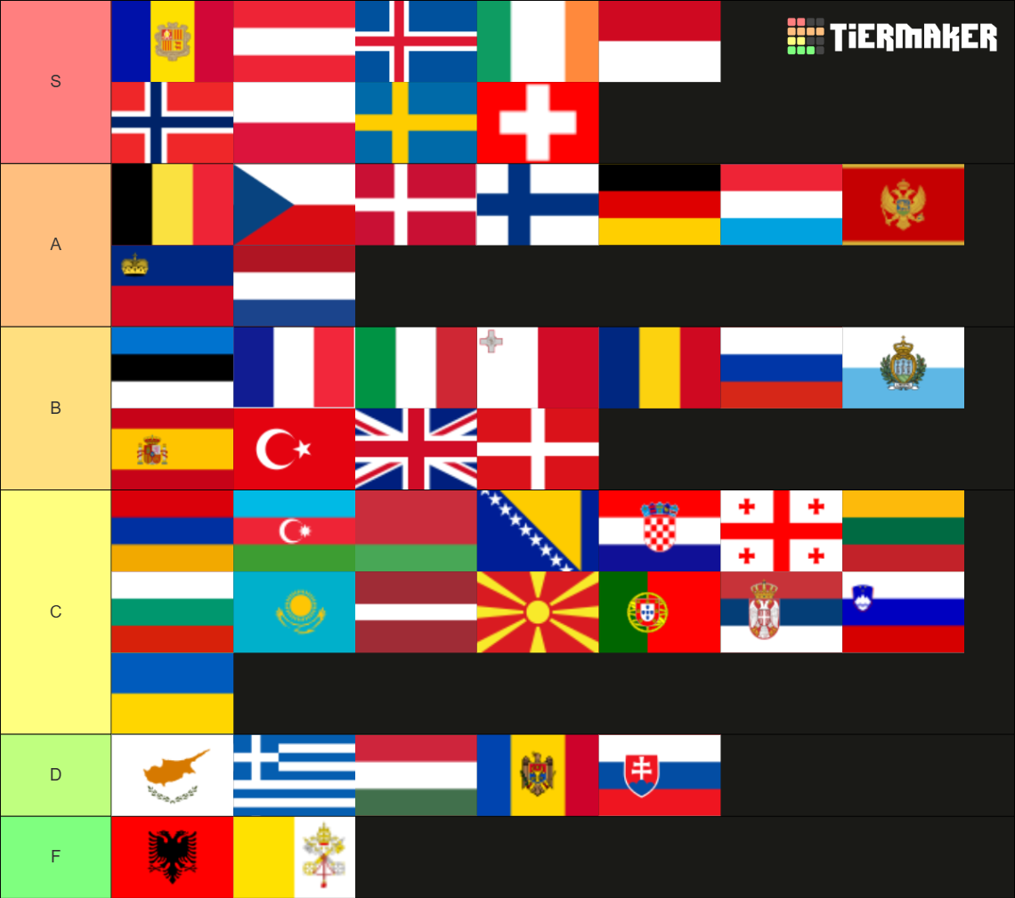 European Countries Tier List (Community Rankings) - TierMaker