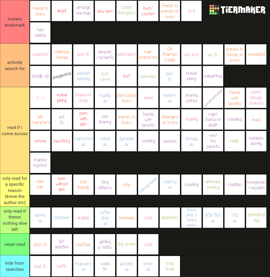 ao3 tag ranking Tier List (Community Rankings) - TierMaker