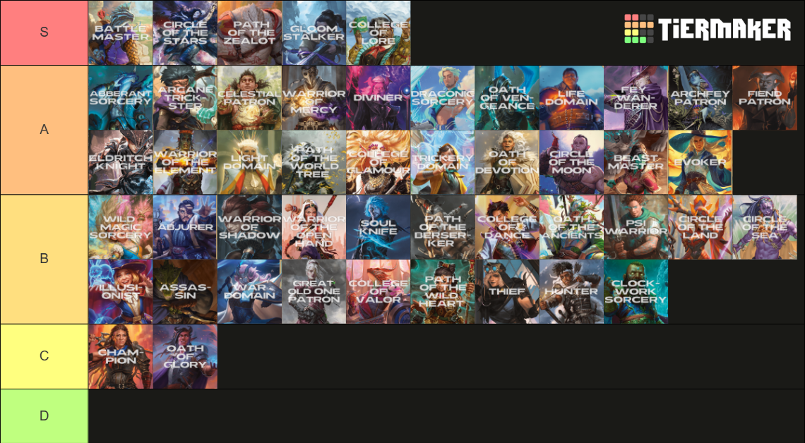 D&D 2024 Subclasses Tier List (Community Rankings) - TierMaker