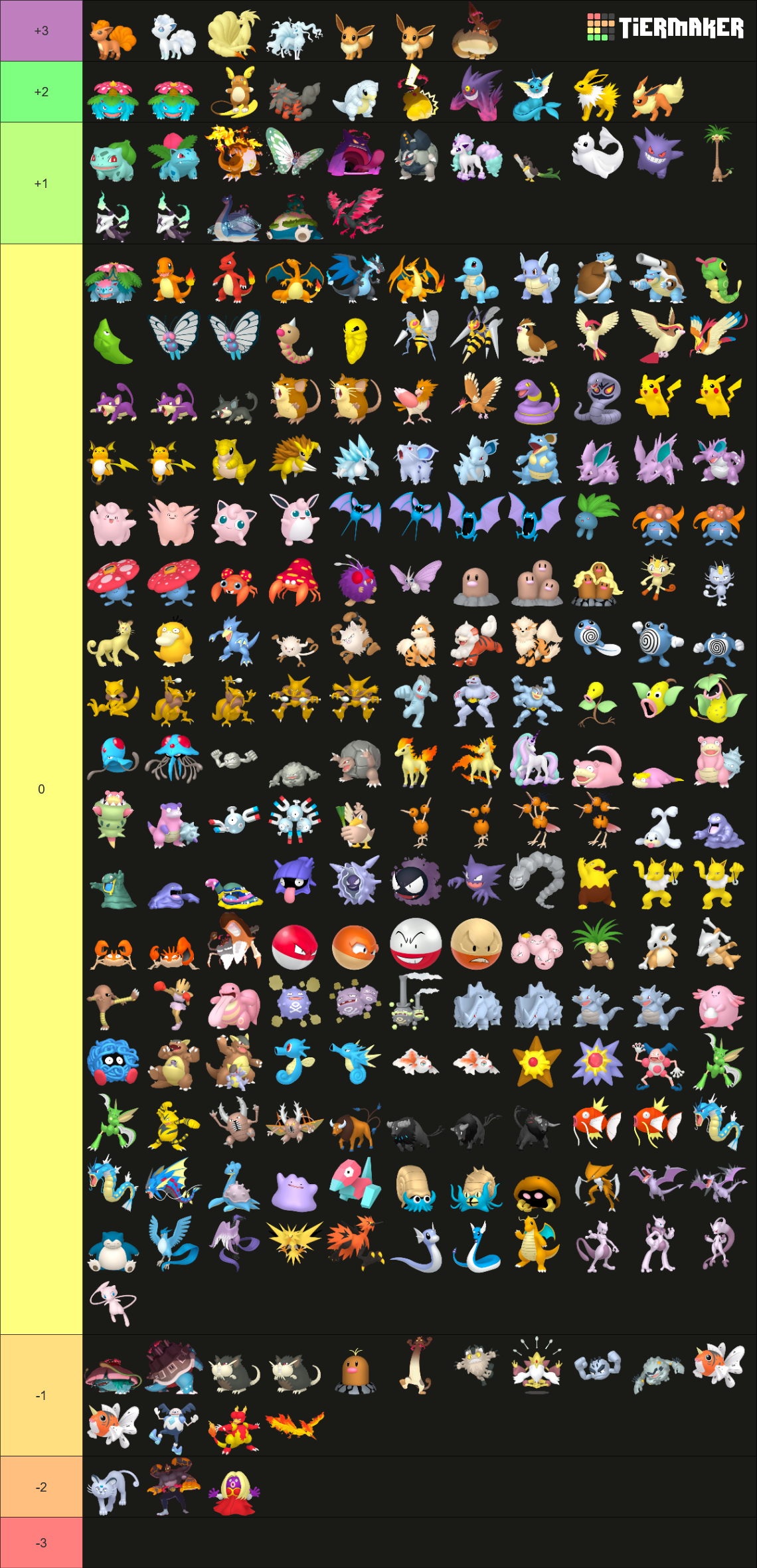 Every Pokémon 2024 (All Pokemon) Tier List (Community Rankings) - TierMaker