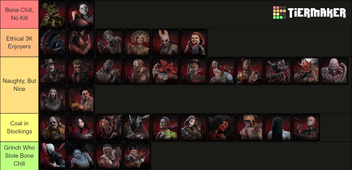 Dead by Daylight - All Killers 2025 Tier List (Community Rankings ...