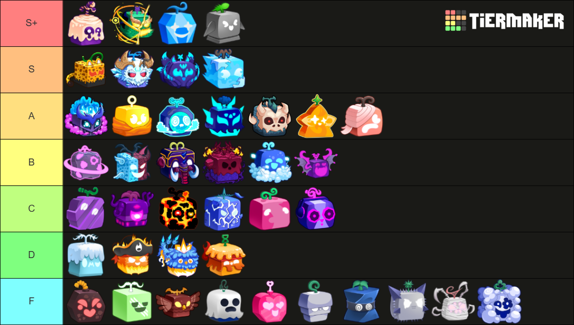 Blox Fruits (2025) Tier List (Community Rankings) - TierMaker