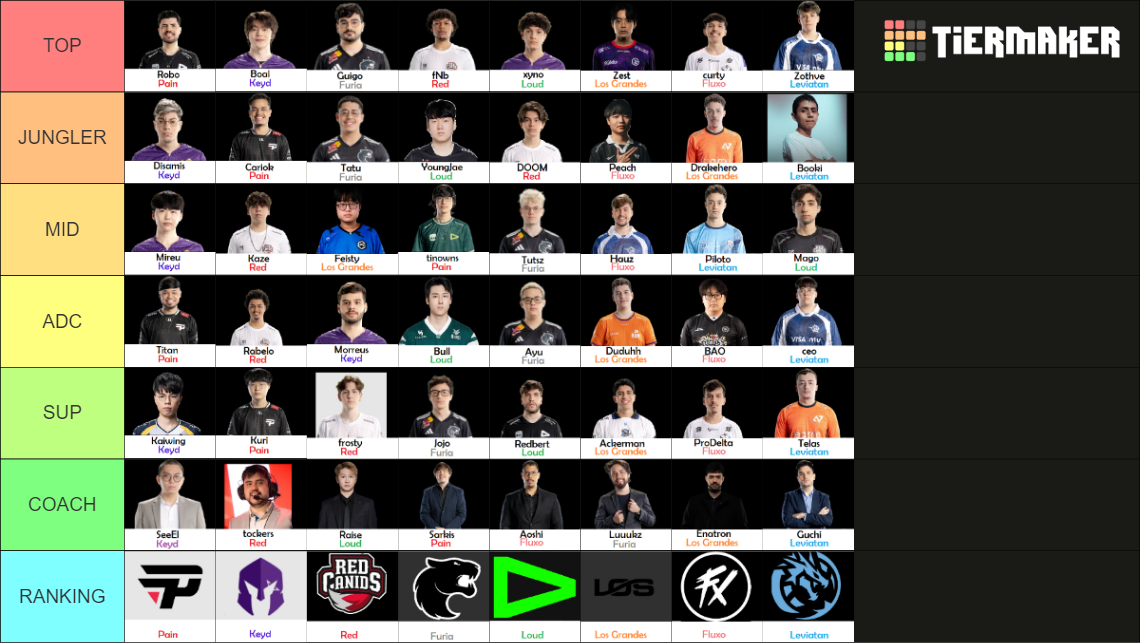 CBLOL 2026 - Jogadores e Times Tier List (Community Rankings) - TierMaker