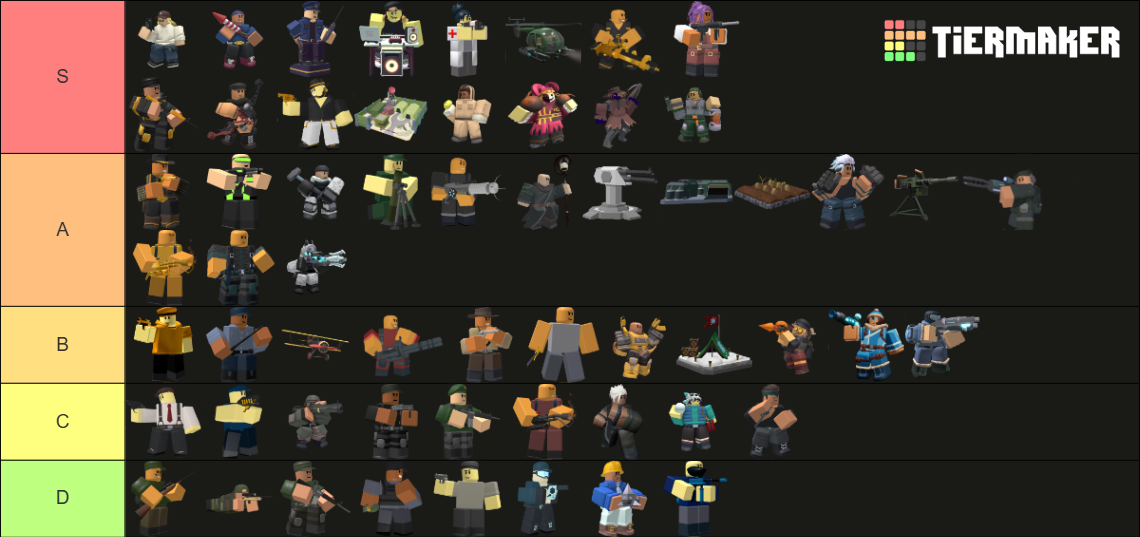 Tower Defense Simulator [TDS]/tower ranking (Ver.1.72.0) Tier List ...