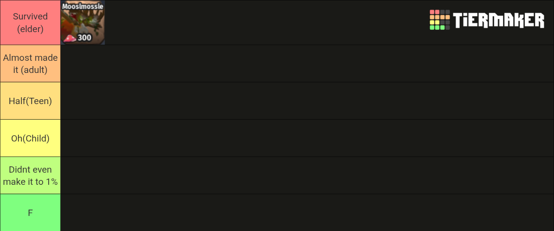 Creatures of Sonaria Early November 2025 All Creatures Tier List ...