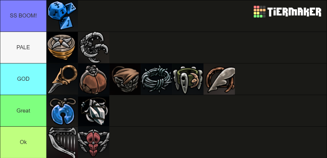 Silksong Tools Tier List Community Rankings Tiermaker