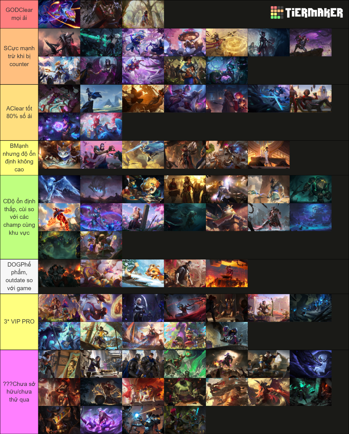 Path of Champions Patch 7.4 Tier List (Community Rankings) - TierMaker