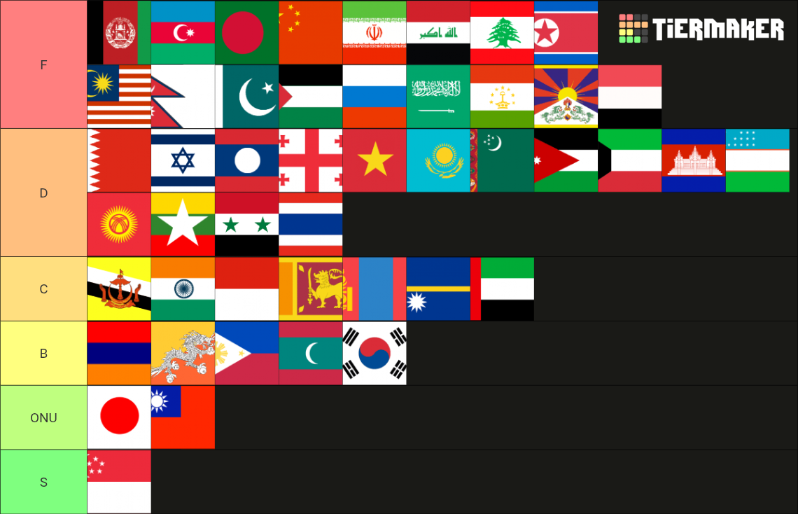Asian Countries Tier List (Community Rankings) - TierMaker