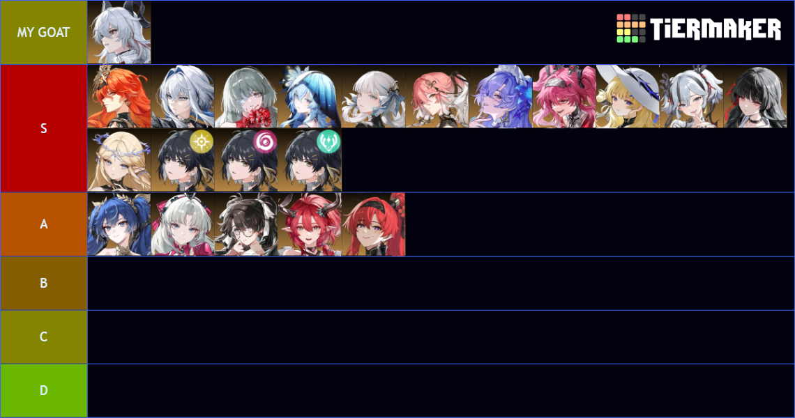 Wuthering Waves Character Template - V3.0 Update Tier List (Community Rankings) - TierMaker