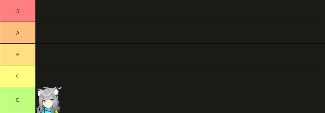 Blue Archive 2025/06/10 ブルーアーカイブ ALL Characters + NPCs + Etc Tier List ...