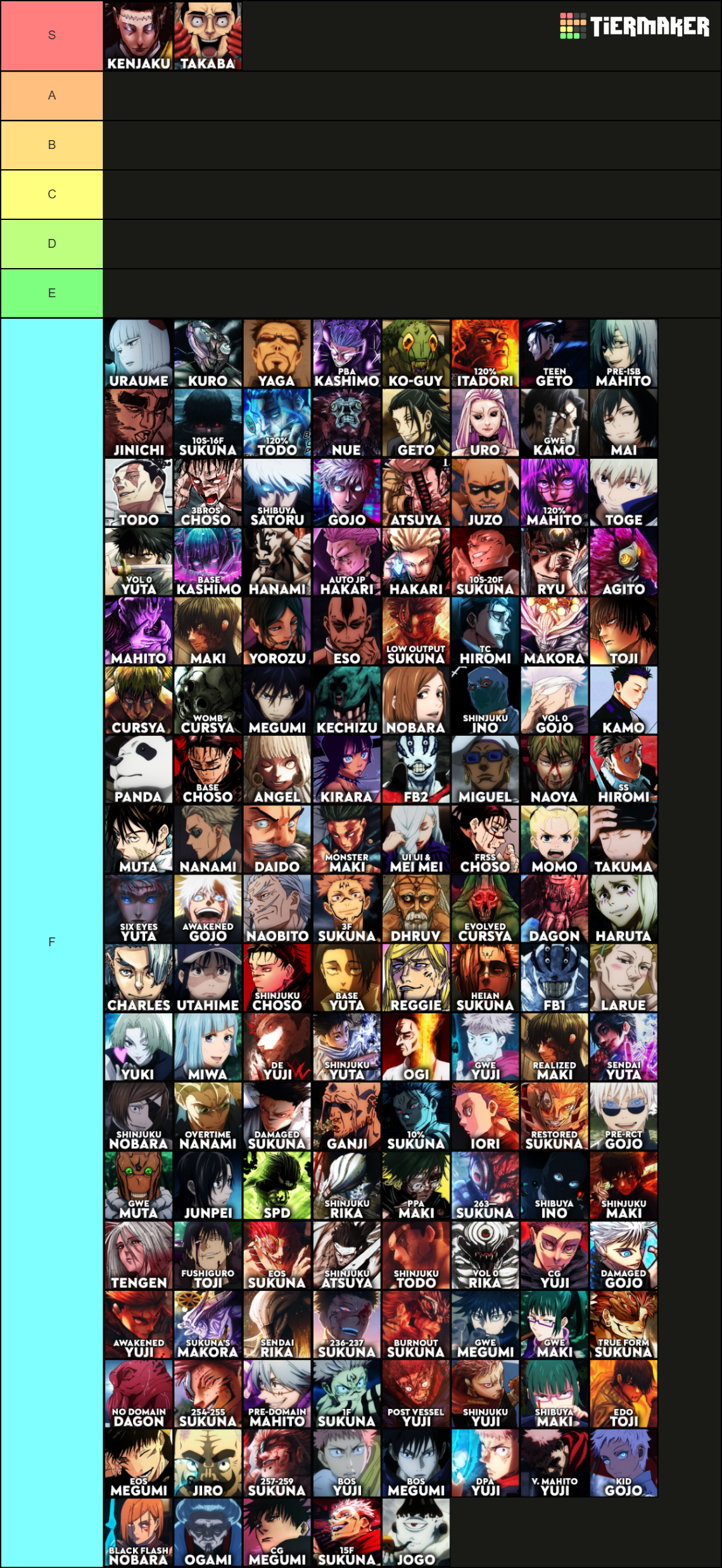 Jujutsu Kaisen Power Scale / Strength List [267] Tier List (Community ...