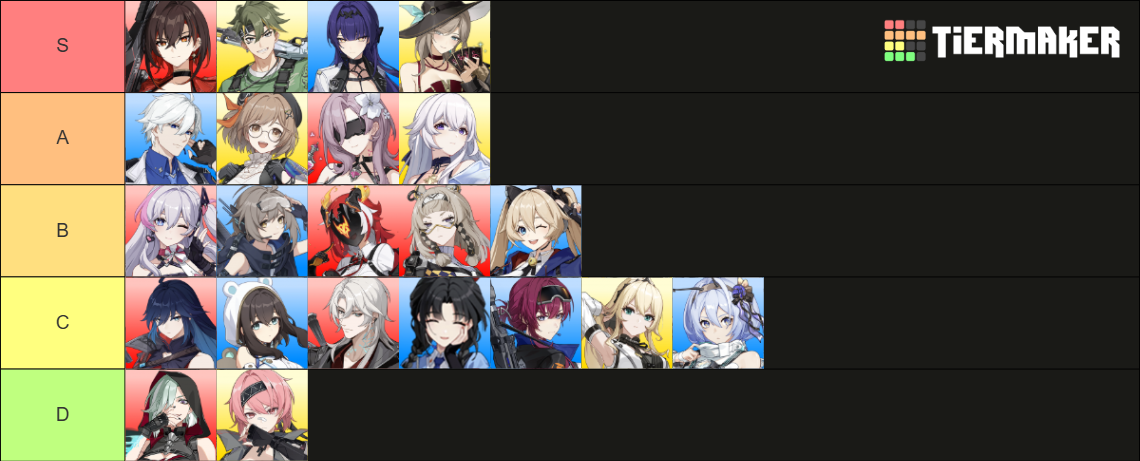 Strinova Agents [Including Cielle] Tier List (Community Rankings ...