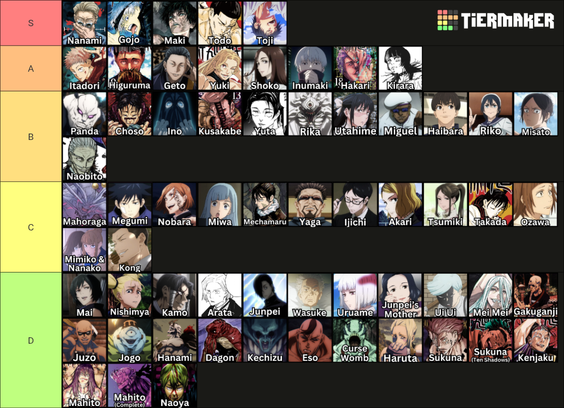Jujutsu Kaisen JJK Characters (All Characters) Tier List (Community ...