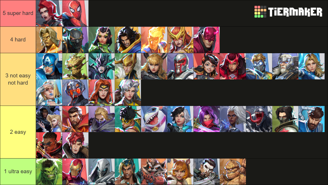 Marvel Rivals Season 5.5 Characters Tier List (Community Rankings ...
