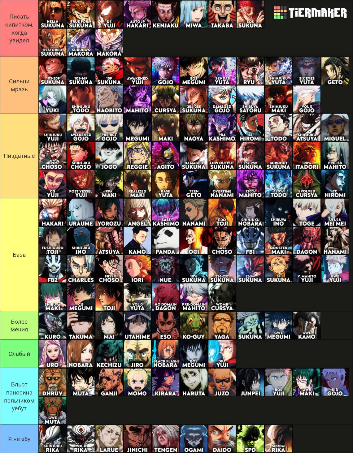 Jujutsu Kaisen Power Scale / Strength List [267] Tier List (Community ...